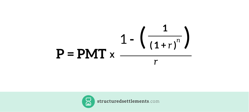 Calculating the Present Value of a Structured Settlement or Annuity
